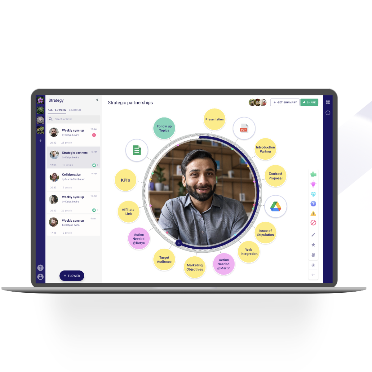 timz.flowers startet mit dem BONUS Trio durch - IBB Business Team GmbH